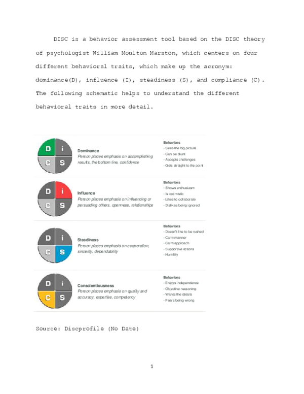 (PDF) DISC Behavior Assessment Tool