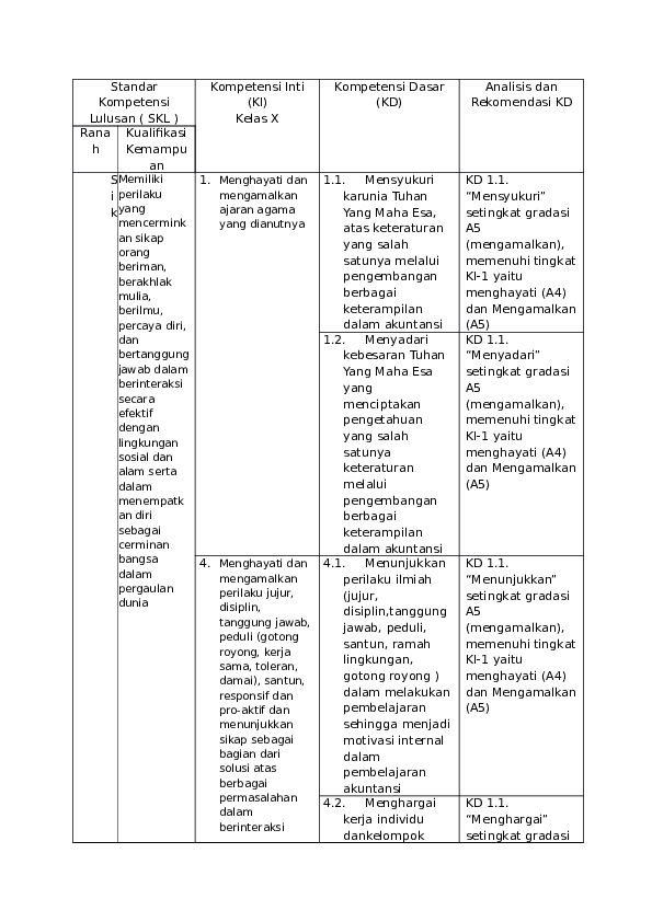 (DOC) Standar Kompetensi Lulusan ( SKL