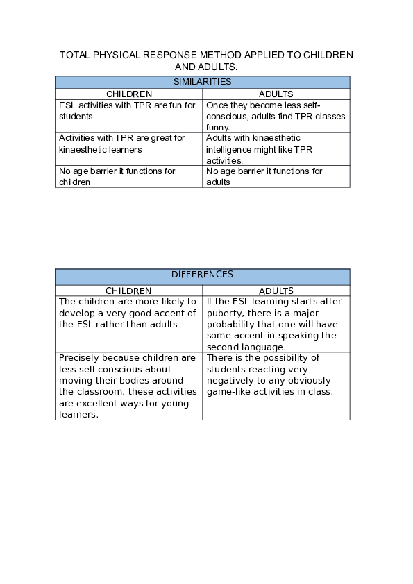 TOTAL PHYSICAL RESPONSE METHOD APPLIED TO CHILDREN AND ADULTS