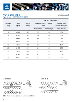 (PDF) Tabela tecnica varao