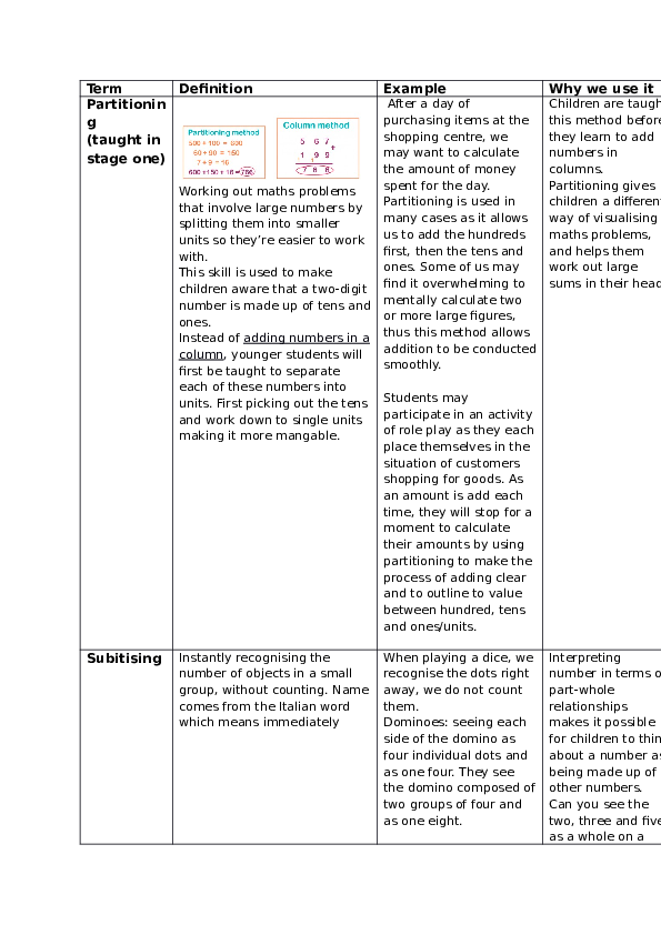 (DOC) Term Definition Example Why we use it Partitioning (taught in ...