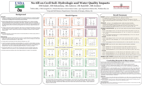 (PDF) No-till on Cecil soil: Hydrologic and water quality impacts