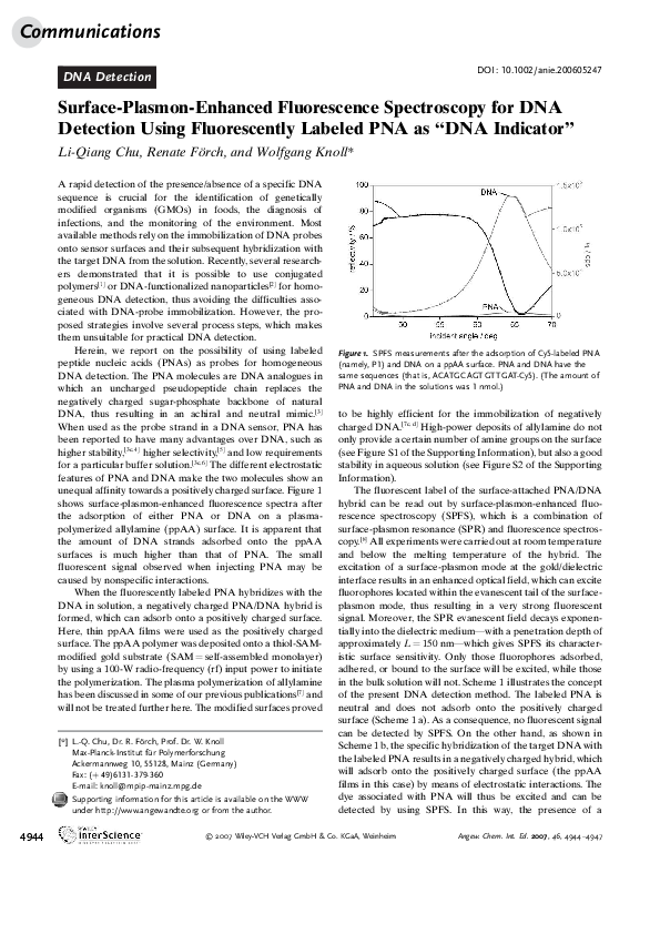 (PDF) Surface plasmon-enhanced fluorescence spectroscopy on silver ...