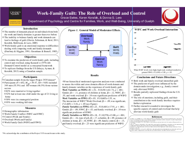 (PDF) Work-Family Guilt: The Role of Overload and Control