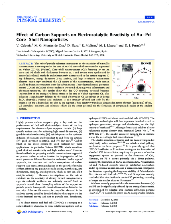 (PDF) Effect of Carbon Supports on Electrocatalytic Reactivity of Au–Pd Core–Shell Nanoparticles