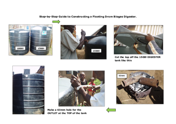 (PDF) Step-by-Step Guide to Constructing a Floating Drum Biogas Digester