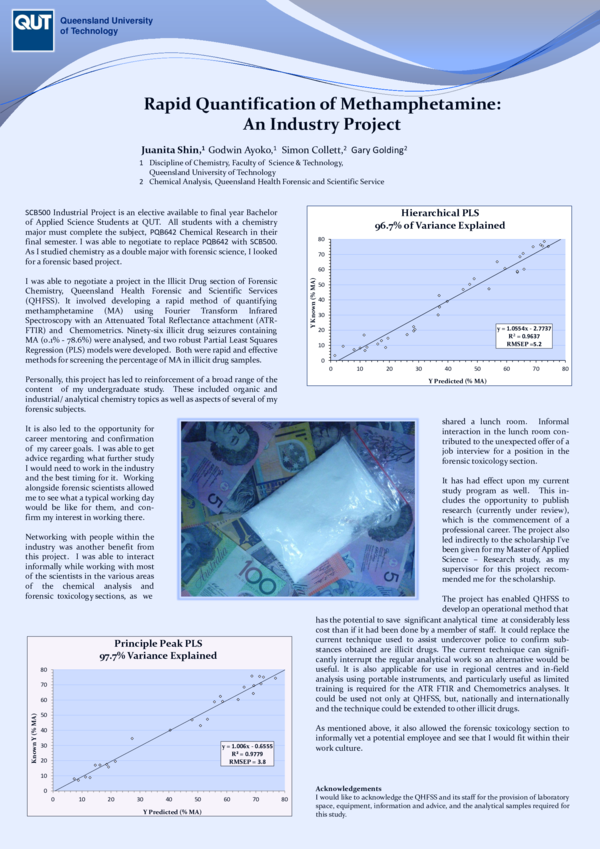 (PDF) Rapid Quantification of Methamphetamine - An Industry Project