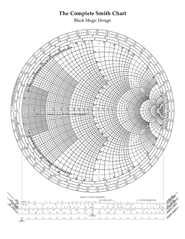 (PDF) Smith Chart | henry thuận - Academia.edu