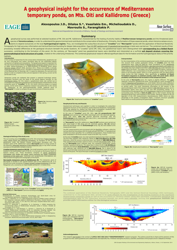 (PDF) Geophysical Survey of Mediterranean Temporary Ponds