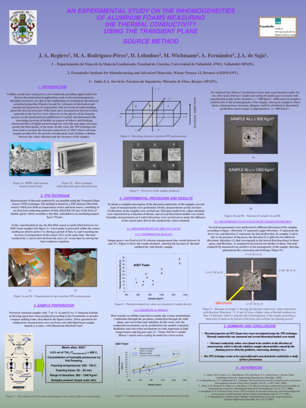 (PDF) An Experimental Study on the Inhomogeneities of Aluminum Foams ...