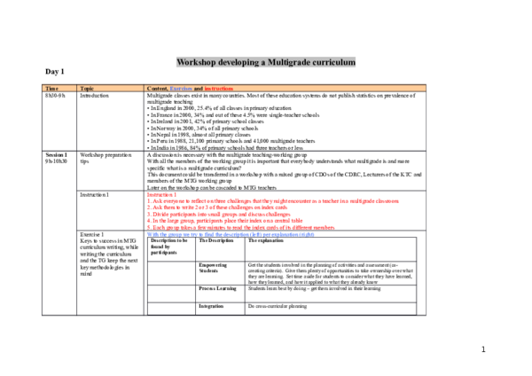 (DOC) Workshop developing a Multigrade curriculum Day 1 Time Topic ...