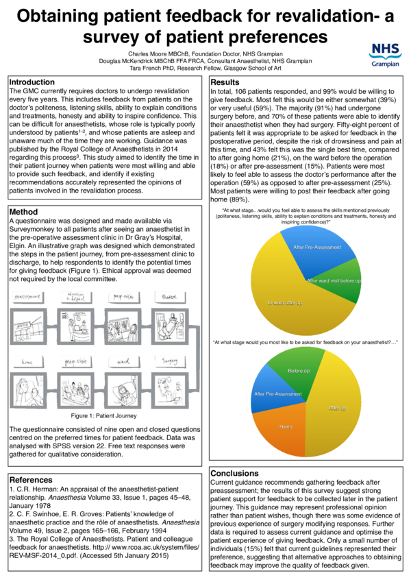 (PDF) Patient feedback for revalidation – a survey of patient ...