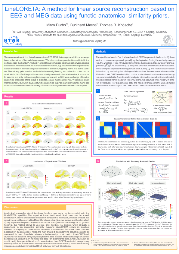 Pdf Lineloreta A Method For Linear Source Reconstruction Based On