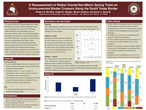 (PDF) A Reassessment of Walker Cranial Non-Metric Sexing Traits on ...