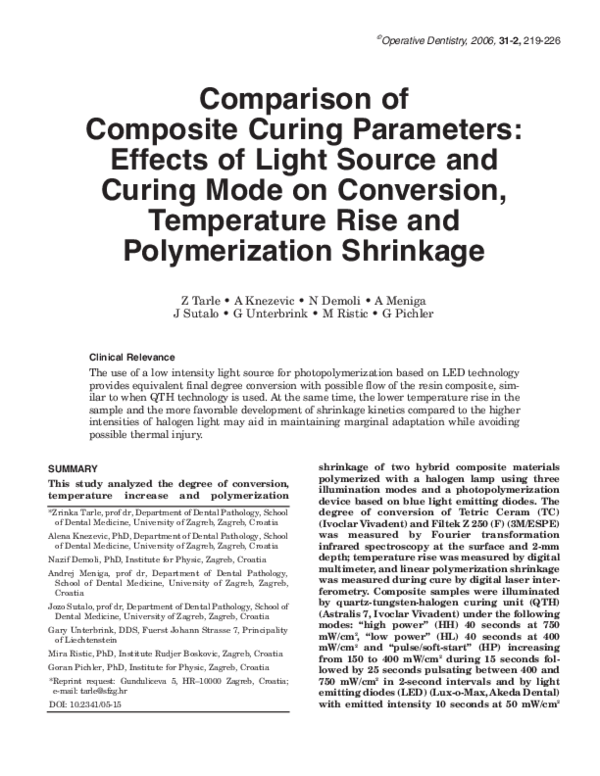 Pdf Comparison Of Composite Curing Parameters Effects Of Light Source And Curing Mode On