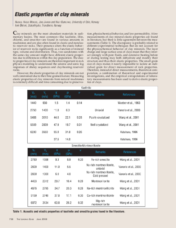 (PDF) Elastic Properties of Clay Minerals