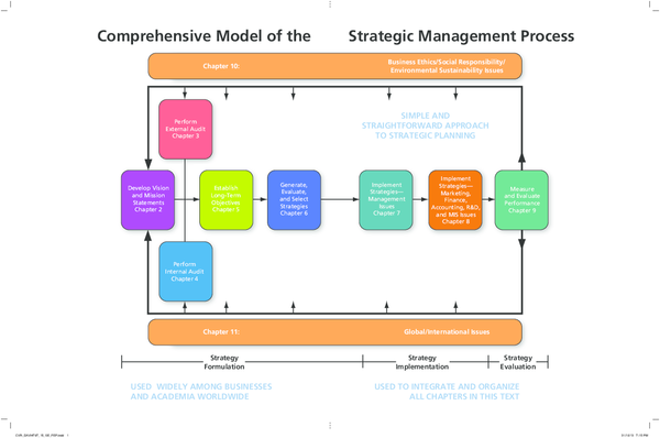 (PDF) Strategy Model