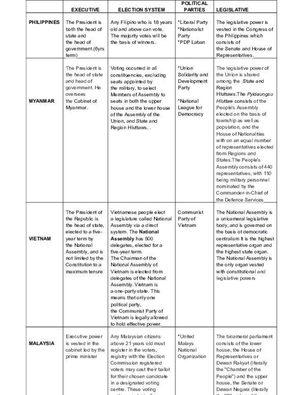 (DOC) EXECUTIVE ELECTION SYSTEM