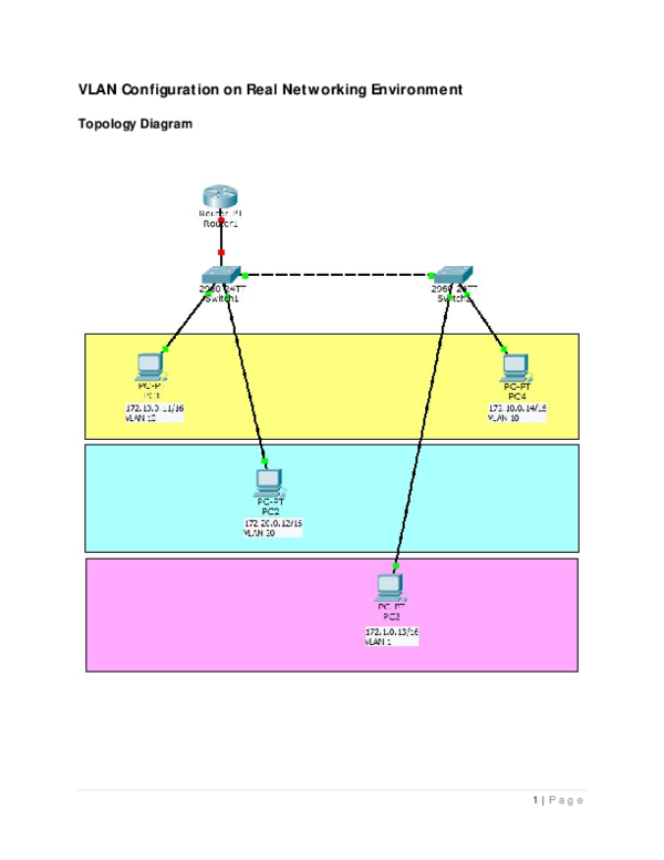 (PDF) VLAN Configuration on Real Networking Environment