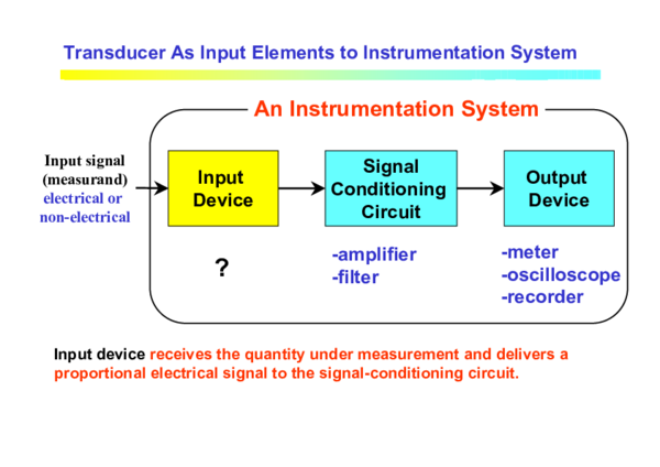 (PDF) Transducer As Input Elements to Instrumentation System Signal ... (PDF) Transducer As Input Elements to Instrumentation System Signal ...