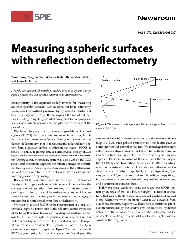 (PDF) Measuring aspheric surfaces with reflection deflectometry | Guido ...