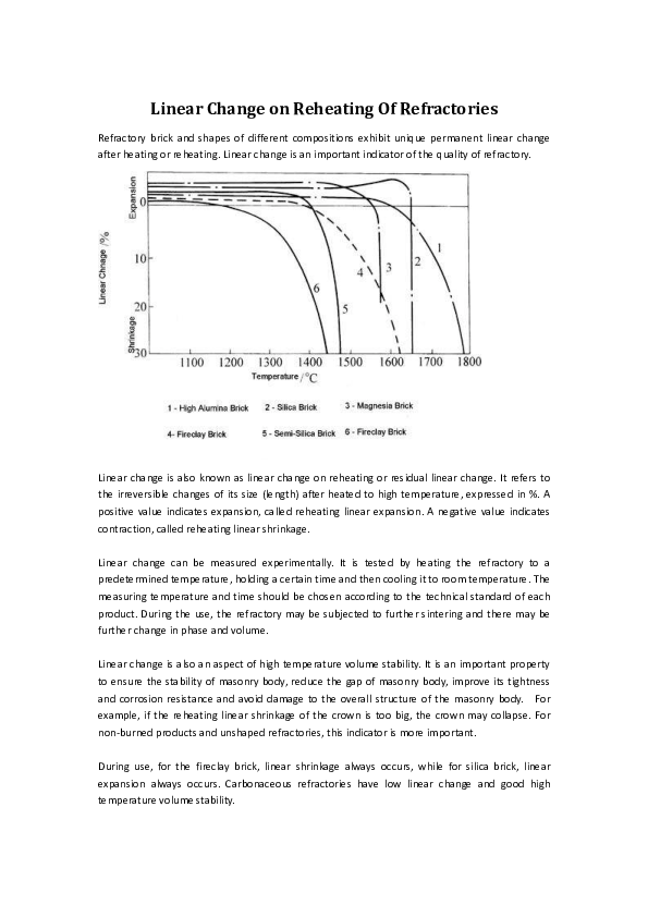 Linear Change on Reheating Of Refractories