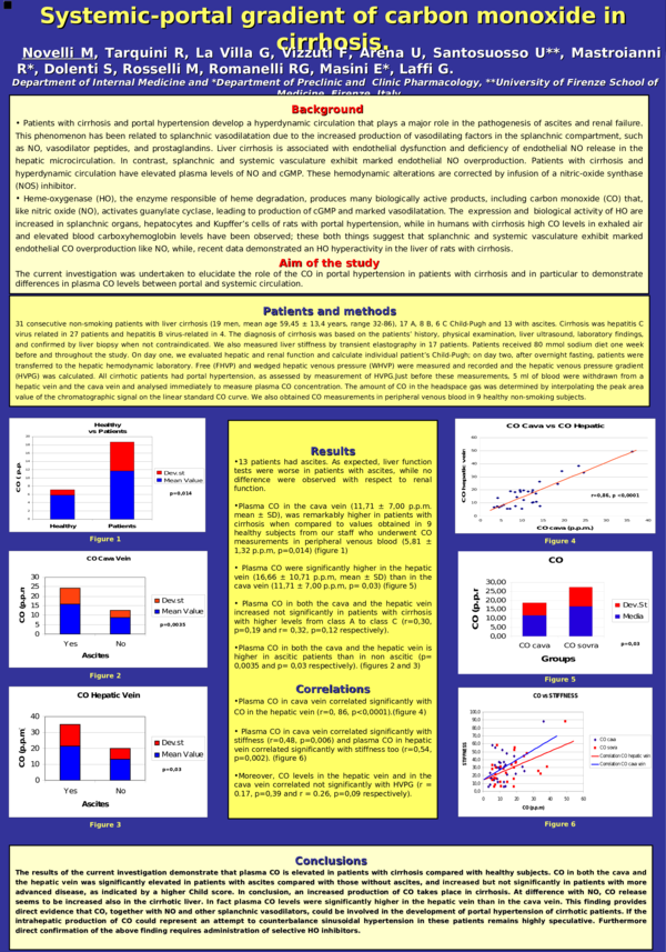 (PDF) Systemic-portal gradient of carbon monoxide in cirrhosis