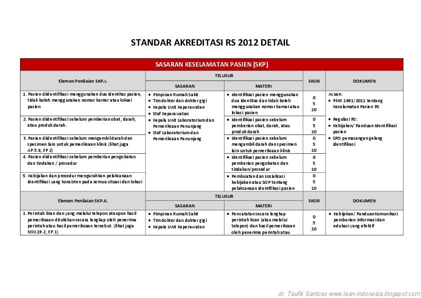 (PDF) STANDAR AKREDITASI RS 2012 DETAIL SASARAN KESELAMATAN PASIEN (SKP