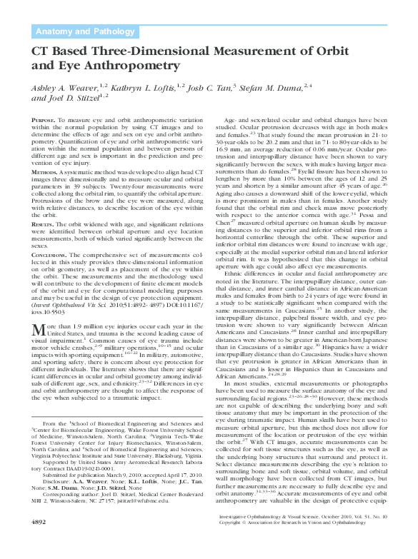 (PDF) CT Based Three-Dimensional Measurement of Orbit and Eye Anthropometry