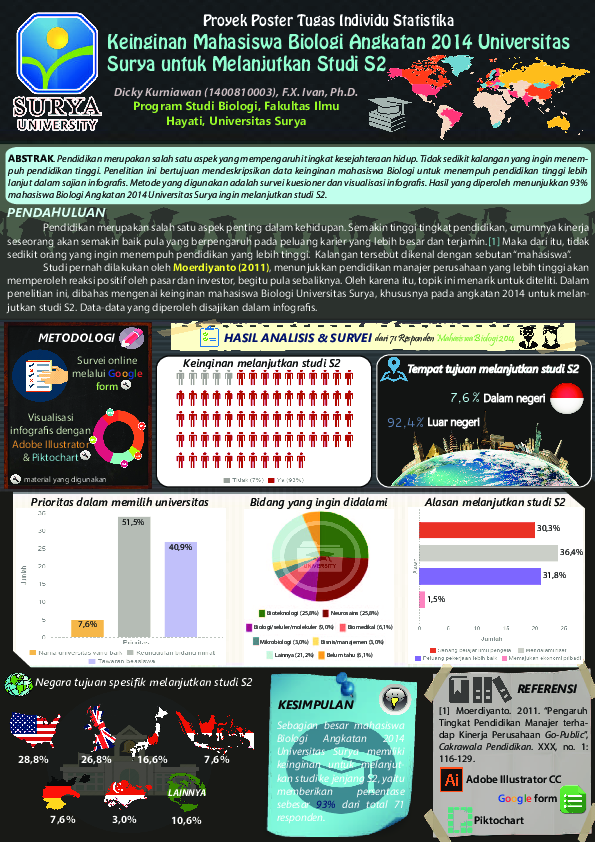 (PDF) Visualisasi Data: Infografis Keinginan Mahasiswa Biologi Angkatan ...