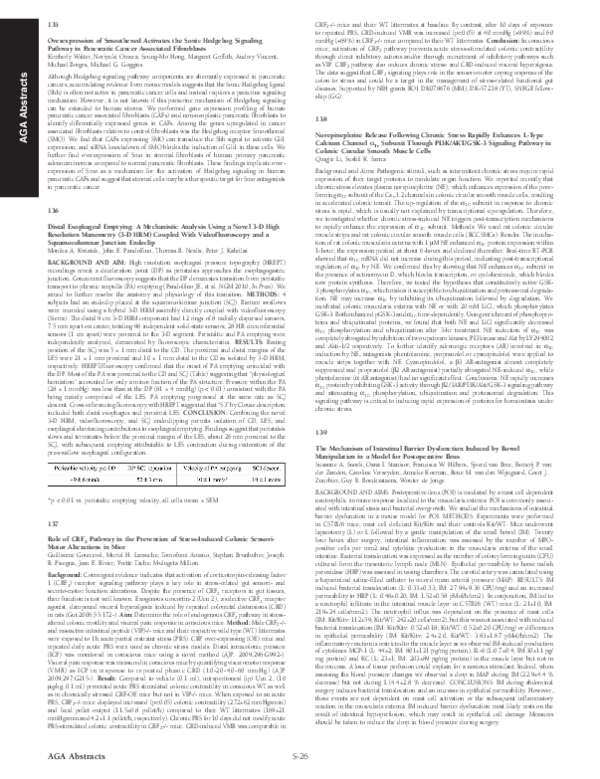 (PDF) 139 The Mechanism of Intestinal Barrier Dysfunction Induced by ...