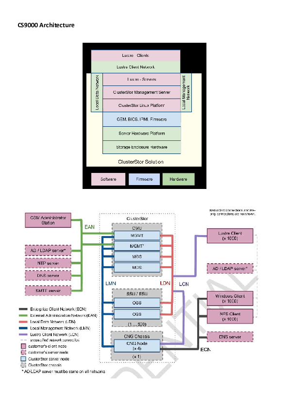 (PDF) CS9000 Architecture