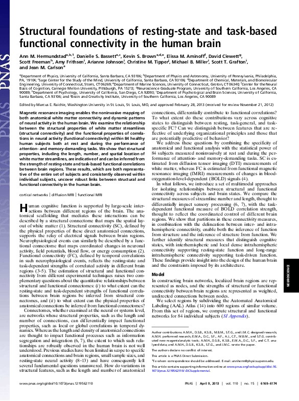 Pdf Structural Foundations Of Resting State And Task Based Functional Connectivity In The