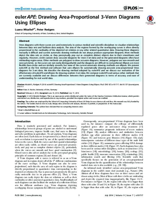 (PDF) eulerAPE: Drawing Area-Proportional 3-Venn Diagrams Using Ellipses