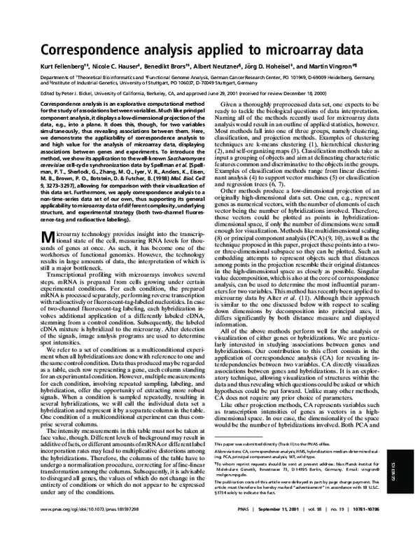 (PDF) Correspondence analysis applied to microarray data