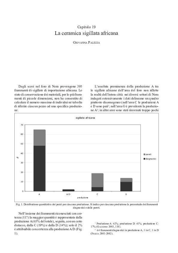 (PDF) La ceramica sigillata africana, in Nora. Il foro romano. Storia ...