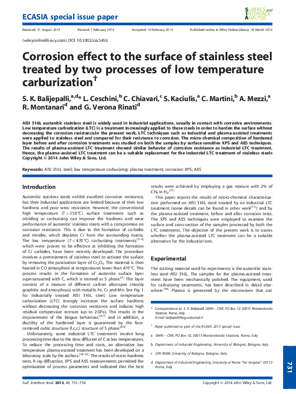 (PDF) Corrosion effect to the surface of stainless steel treated by two ...