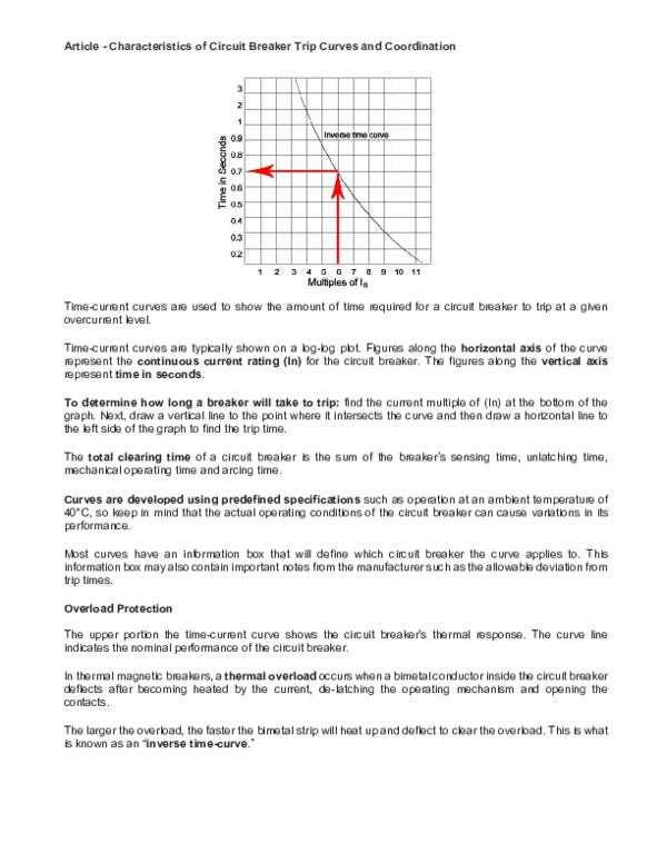 (PDF) Article -Characteristics of Circuit Breaker Trip Curves and ...