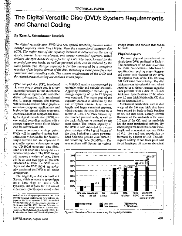 (PDF) The Digital Versatile Disc (DVD): System Requirements and Channel ...