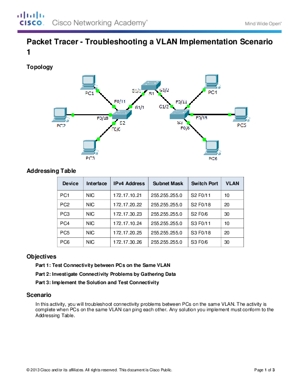 Pdf Packet Tracer Troubleshooting A Vlan Implementation Scenario 1