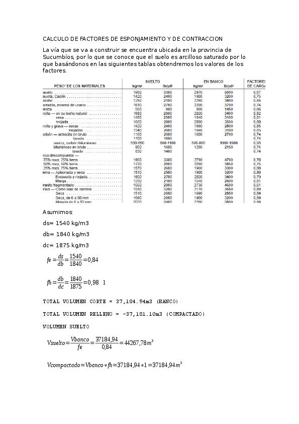 (DOC) CALCULO DE FACTORES DE ESPONJAMIENTO Y DE CONTRACCION