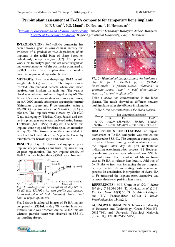 (PDF) Peri-implant assessment of Fe-HA composite for temporary bone ...