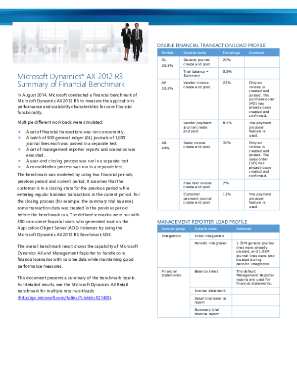 Microsoft Dynamics ® AX 2012 R3 Summary of Financial Benchmark