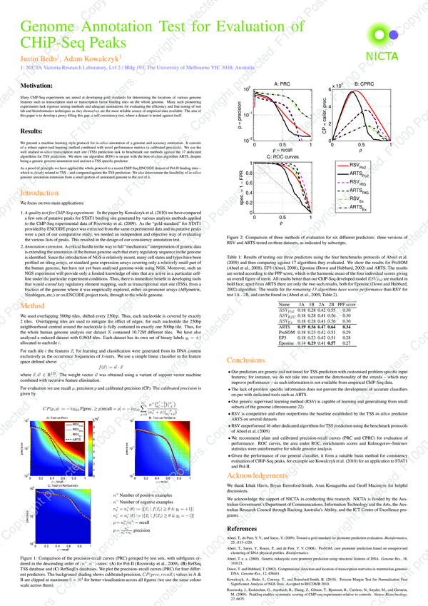 (PDF) Genome annotation test for evaluation of CHiP-Seq peaks