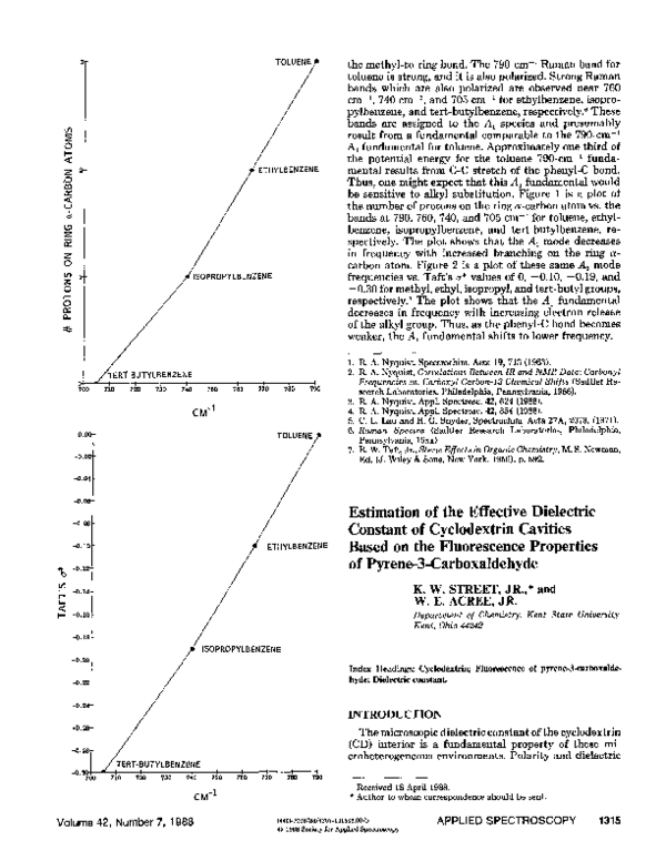 (PDF) Estimation of the Effective Dielectric Constant of Cyclodextrin ...