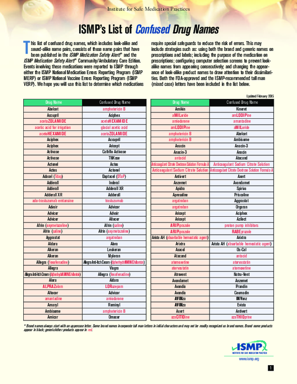(PDF) Institute for Safe Medication Practices