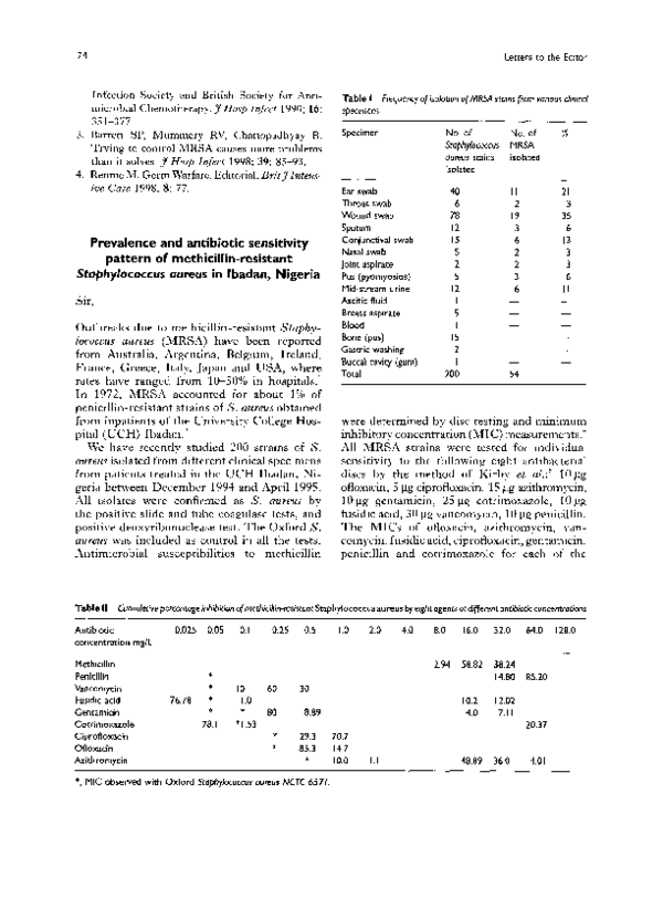 (PDF) Prevalence and antibiotic sensitivity pattern of methicillin-resistant Staphylococcus ...