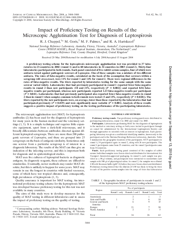 (PDF) Impact of Proficiency Testing on Results of the Microscopic ...
