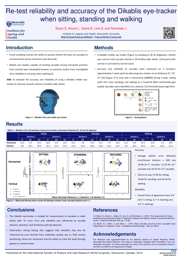 (PDF) Re-test reliability and accuracy of the Dikablis eye-tracker when ...