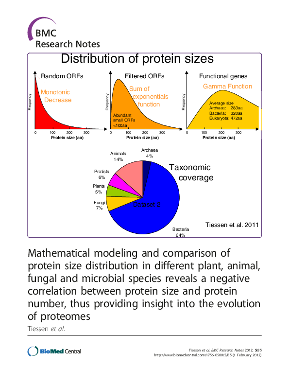 (PDF) Mathematical modeling and comparison of protein size distribution ...
